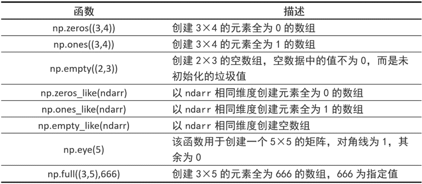 Numpy基础 SnSpace