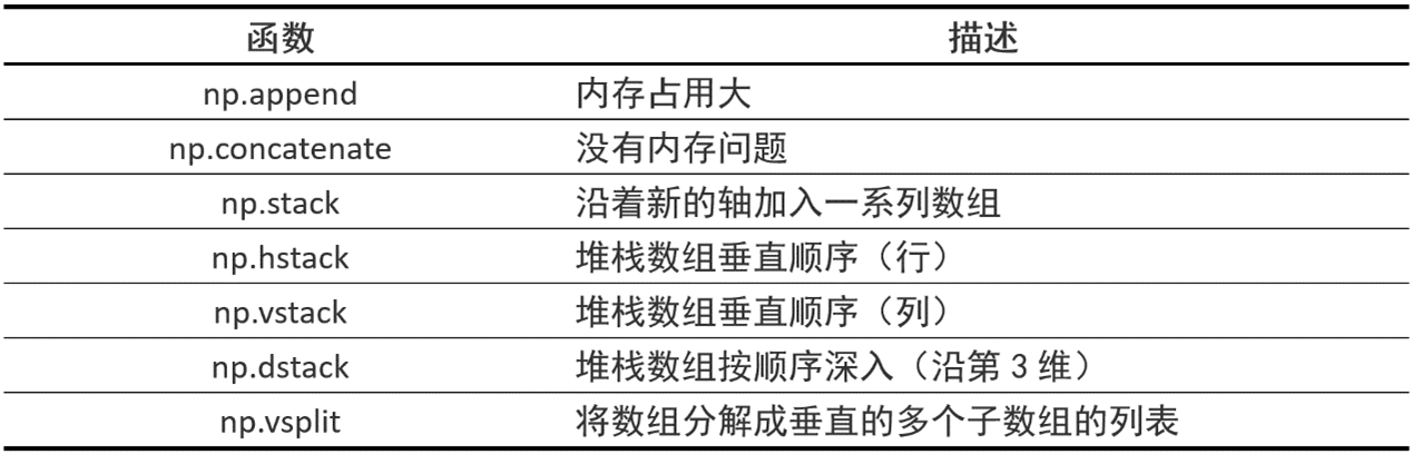 Numpy基础 SnSpace